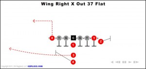Pro Right 38 Sweep | Youth Football Plays and Formations
