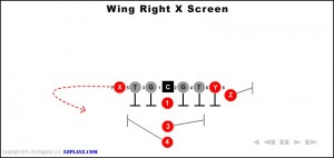 Trips Right Strong 18 Sweep | Youth Football Plays and Formations