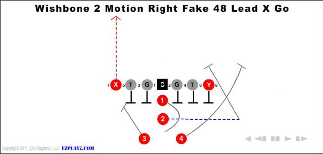 Motion - Youth Football Plays and Formations