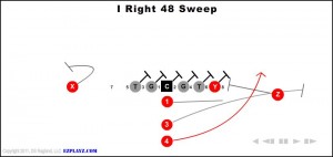 Passing Tree - Youth Football Plays and Formations