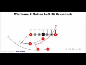 Trips Right Formation | Youth Football Plays and Formations