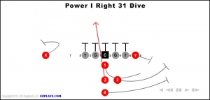Youth Football Plays and Formations