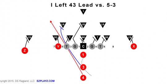 Power I Right 32 Dive | Youth Football Plays and Formations
