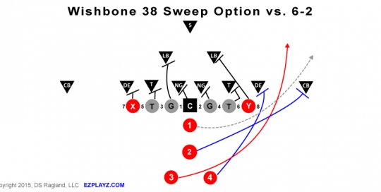 Wildcat | Youth Football Plays and Formations
