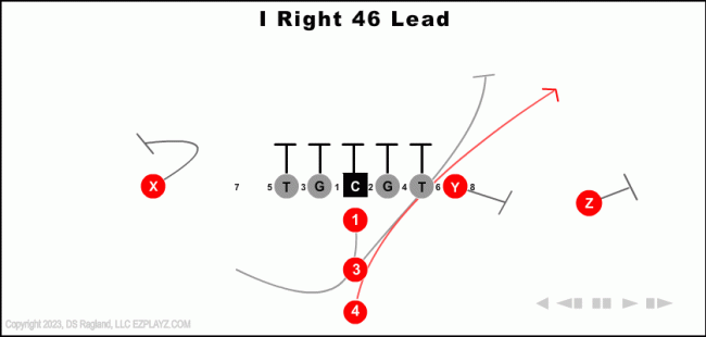 Downloads - Youth Football Plays and Formations