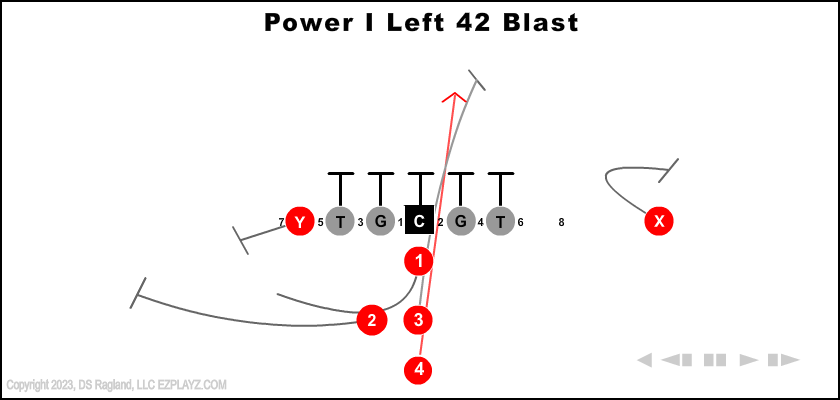 Power I Formation Animated Plays – Running Plays Playbook - Youth ...