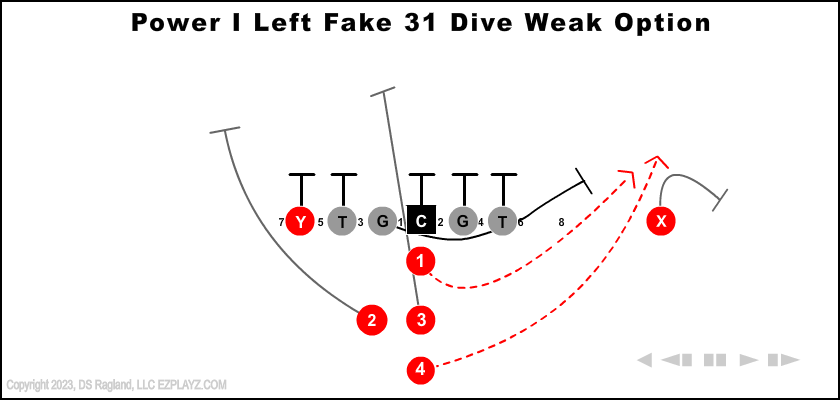 Power I Formation Animated Plays – Running Plays Playbook - Youth ...