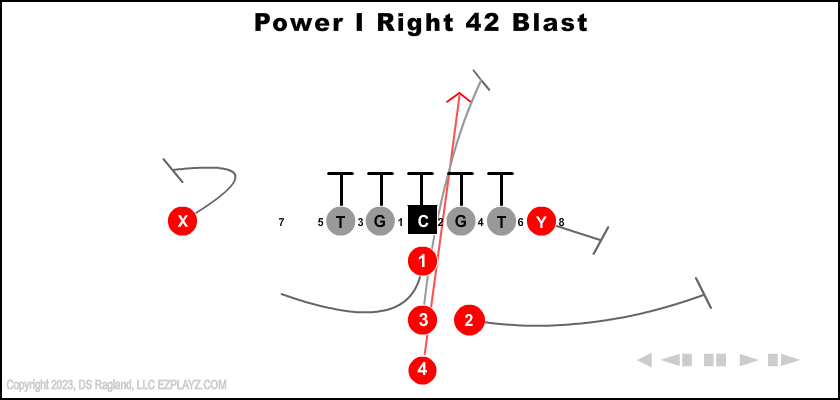 Power I Formation Animated Plays – Running Plays Playbook - Youth ...