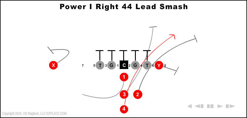 Power I Formation Animated Plays – Running Plays Playbook - Youth ...