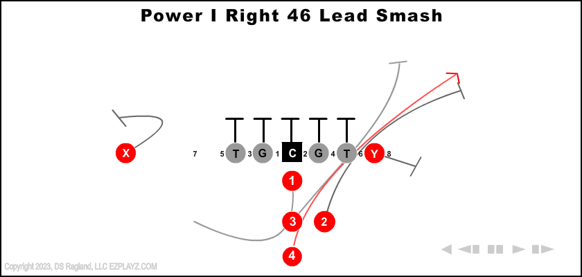 Power I Formation Animated Plays – Running Plays Playbook - Youth ...