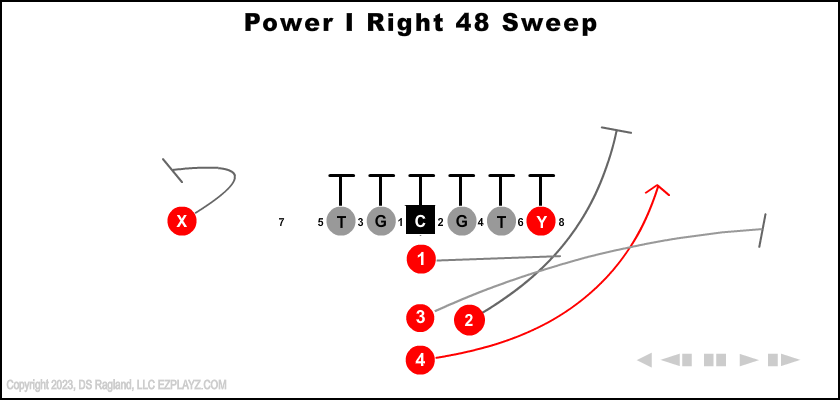 Power I Formation Animated Plays – Running Plays Playbook - Youth ...