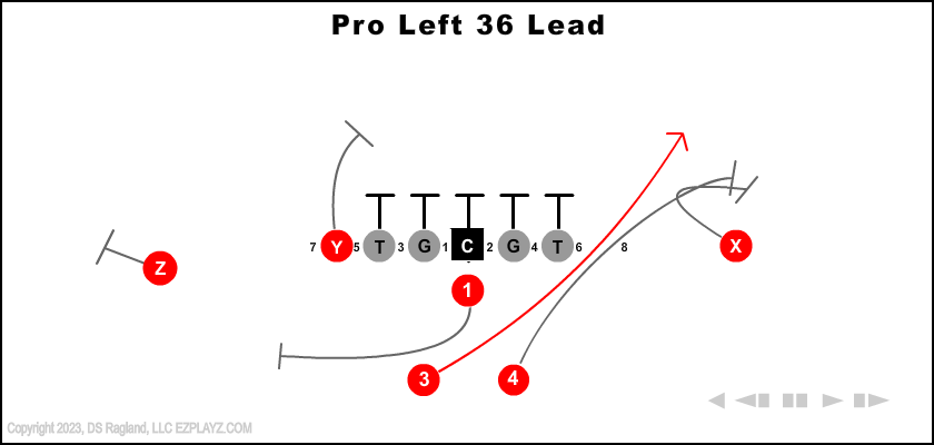 Pro Formation Animated Plays – Running Plays Playbook - Youth Football ...