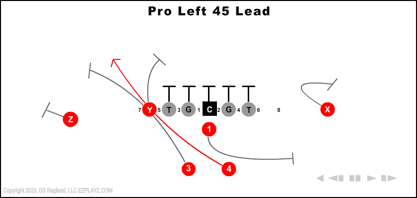Pro Formation Animated Plays – Running Plays Playbook - Youth Football ...