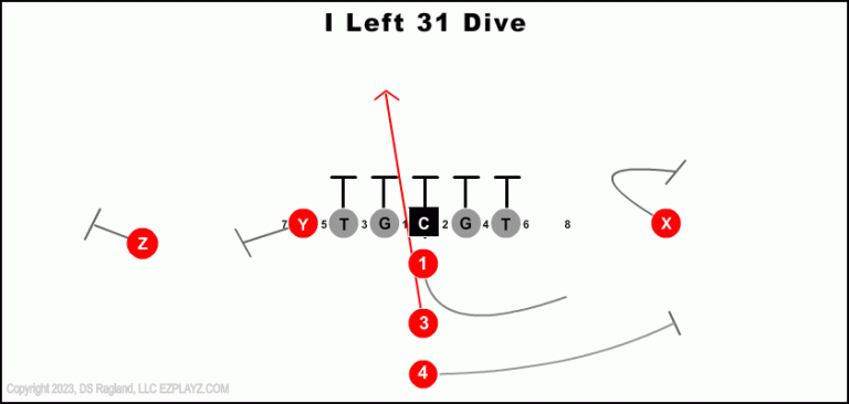 I Formation Animated Plays – Running Plays Playbook - Youth Football ...