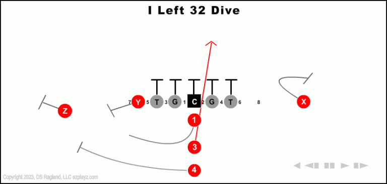 I Formation Animated Plays – Running Plays Playbook - Youth Football ...