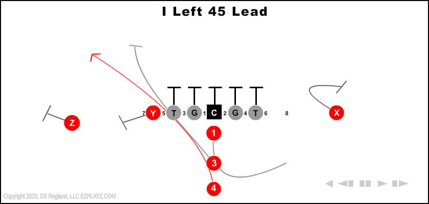 I Formation Animated Plays – Running Plays Playbook - Youth Football ...