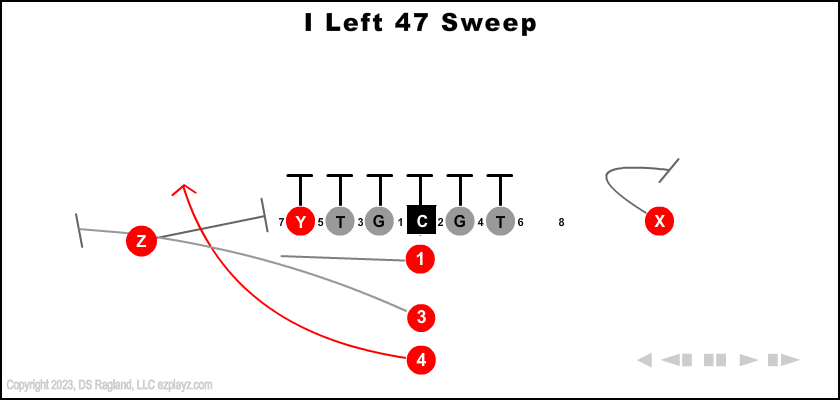 I Formation Animated Plays – Running Plays Playbook - Youth Football ...