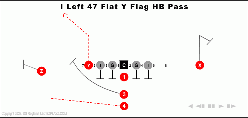 Passing Tree Archives - Youth Football Plays and Formations