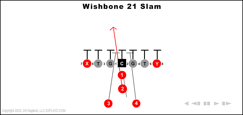 Wishbone Formation Animated Plays – Running Plays Playbook - Youth ...