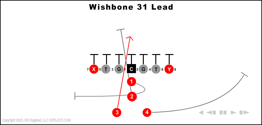 Wishbone Formation Animated Plays – Running Plays Playbook - Youth ...