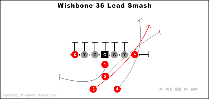 Wishbone Formation Animated Plays – Running Plays Playbook - Youth ...