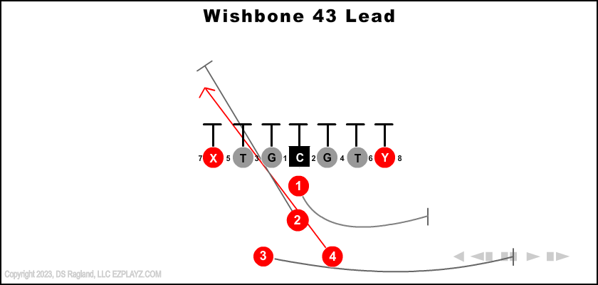 Wishbone Formation Animated Plays – Running Plays Playbook - Youth ...